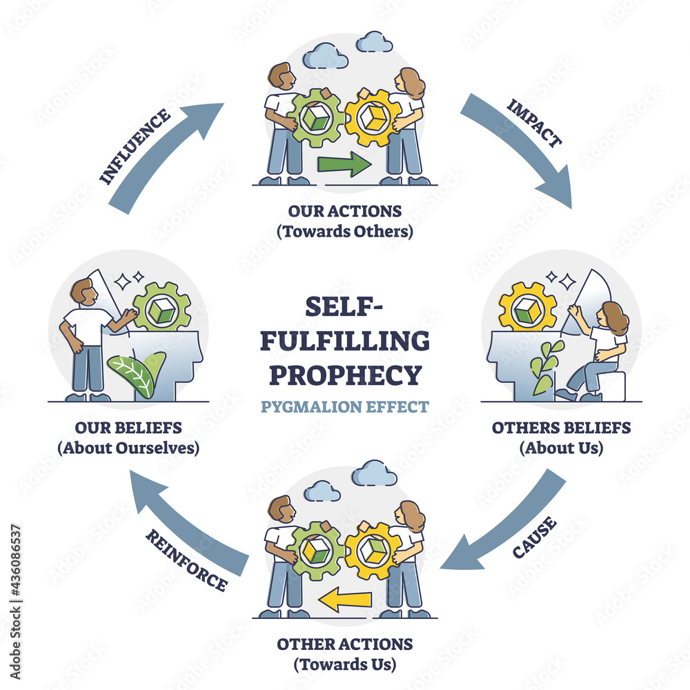 Obraz Self fulfilling prophecy and pygmalion effect educational outline ... Obraz Self fulfilling prophecy and pygmalion effect educational outline ...