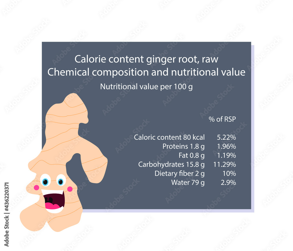 Vecteur Stock Ginger. Calorie table of products. Chemical composition ...
