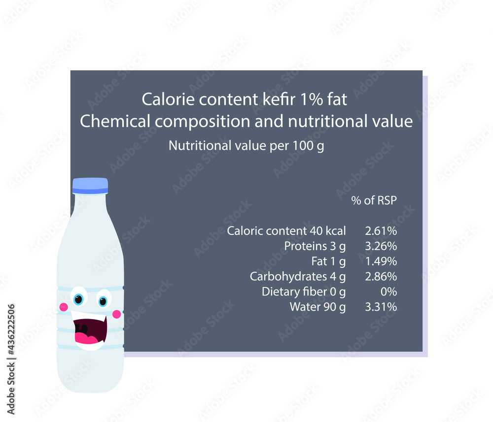 Kefir. Calorie table of products. Chemical composition and nutritional ...
