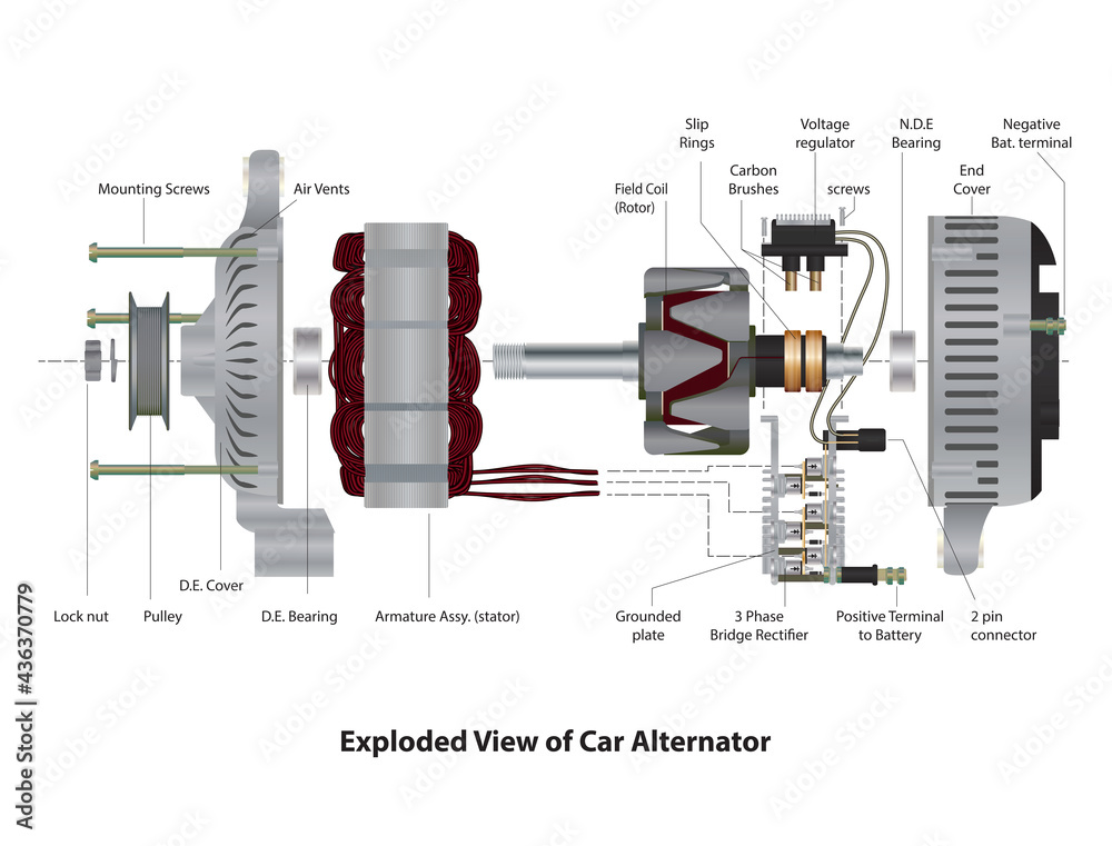 Exploded view of Car Alternator Stock Vector | Adobe Stock