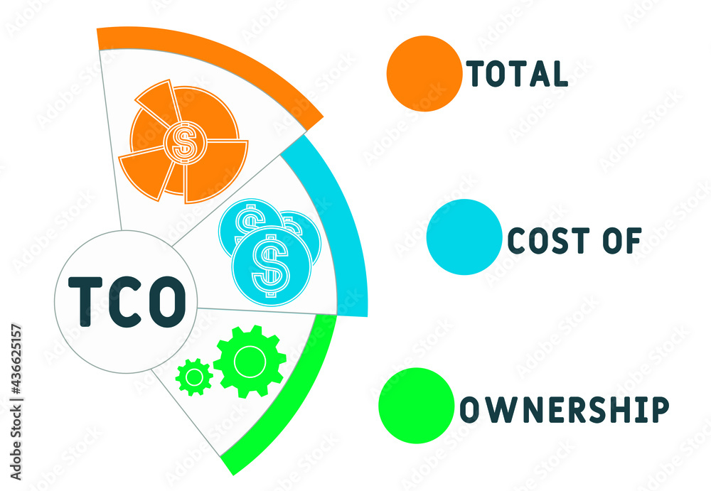 Vecteur Stock TCO - Total Cost of Ownership acronym. business concept ...