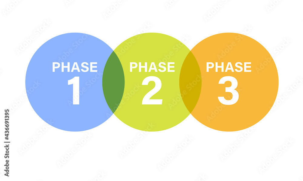 Phase 1 2 3 Icon Clipart Image Isolated On White Background 