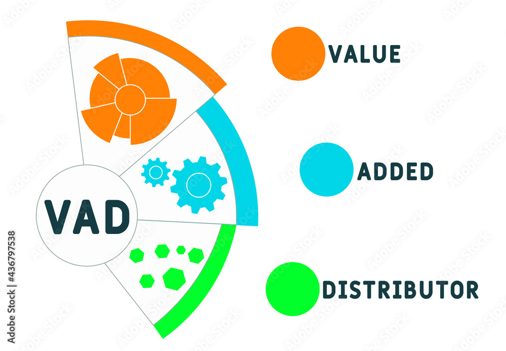 VAD - Value Added Distributor acronym. business concept background ...