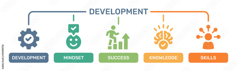 Human development icons set isolated on white. Stock Vector | Adobe Stock