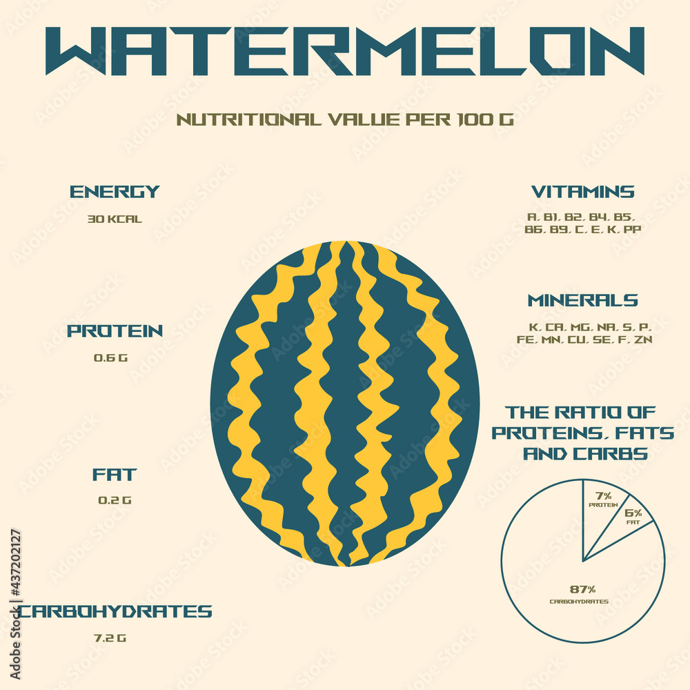 Watermelon. Calorie content and energy value of products. Chemical ... Watermelon. Calorie content and energy value of products. Chemical ...