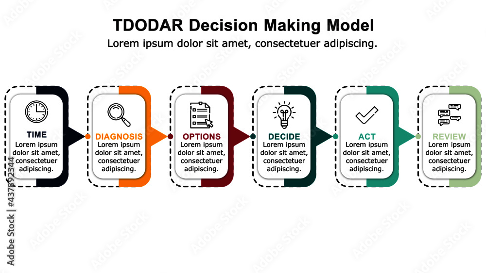 Six stage TDODAR decision-making model used to make a critical decision ...
