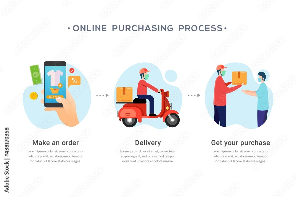 Online shopping process for presentation. Online purchasing design ...