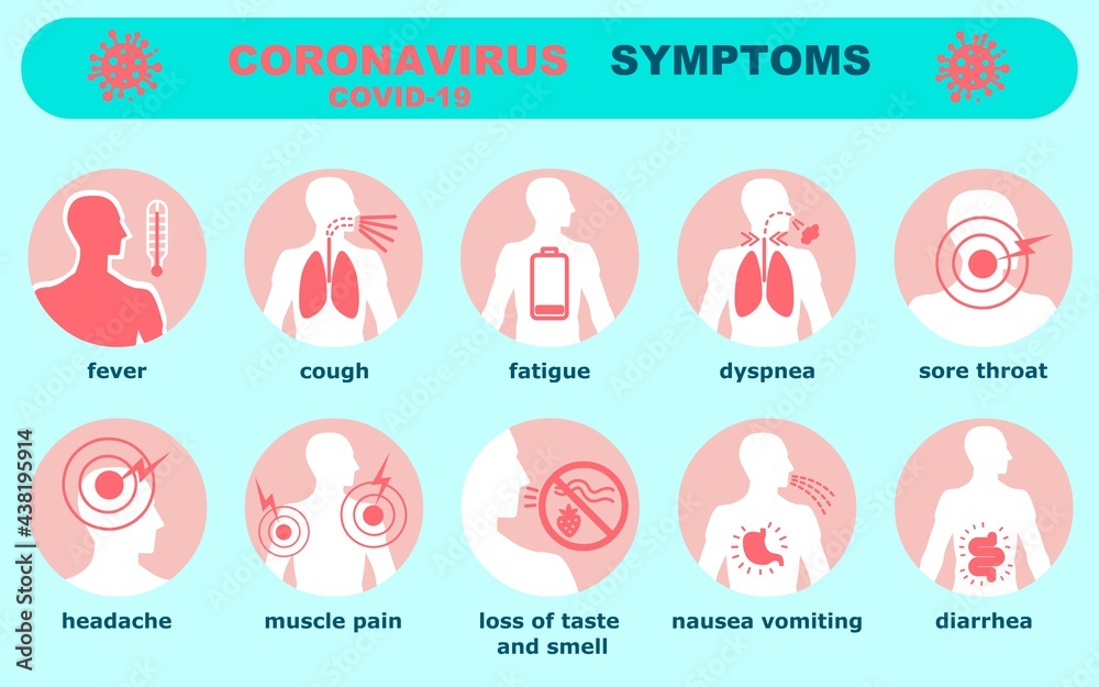 Infographics of symptoms of coronavirus infection (Covid-19). Set of ...