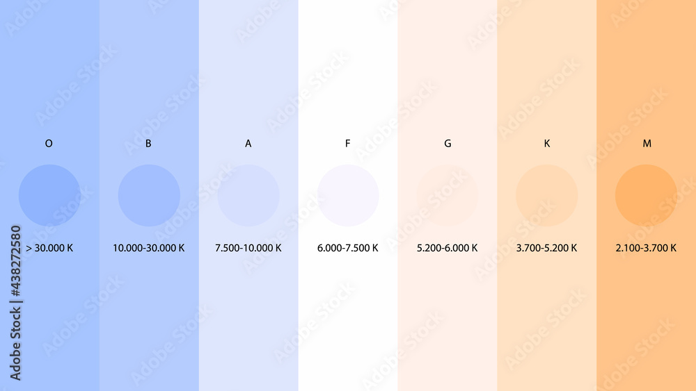 Stars colors vector. Stellar classification by colors and temperature ...