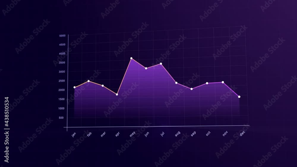 Dynamic 3d graph animation shows growth and fall. finance and ...