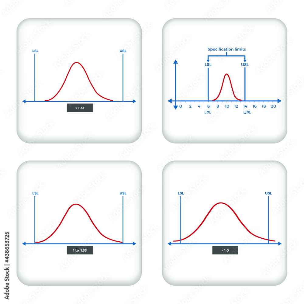 Vector Illustration Set For Input Process Calculate Process Capability Indices Eps10 Stock