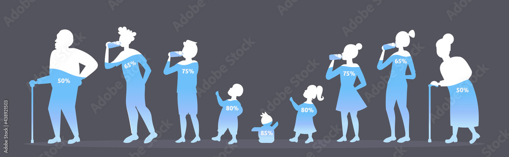 male female characters in different ages water balance in human body ...