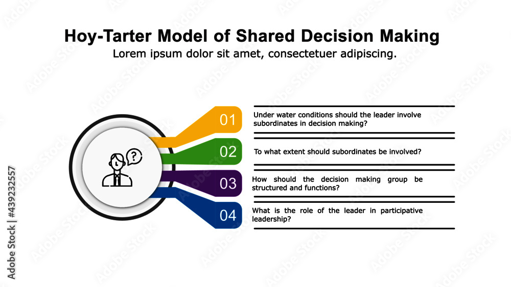 Team Decision Making Models