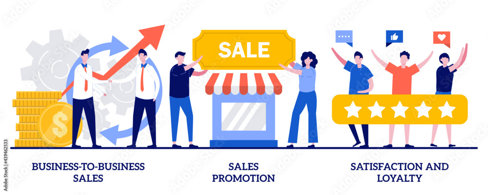 Business-to-business sales, sales promotion, satisfaction and loyalty ...