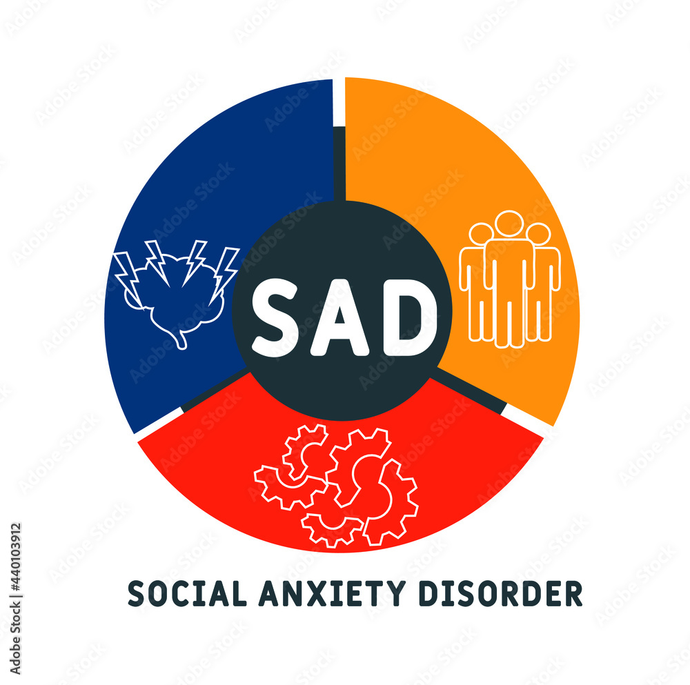 SAD - Social Anxiety Disorder acronym. medical concept background ...