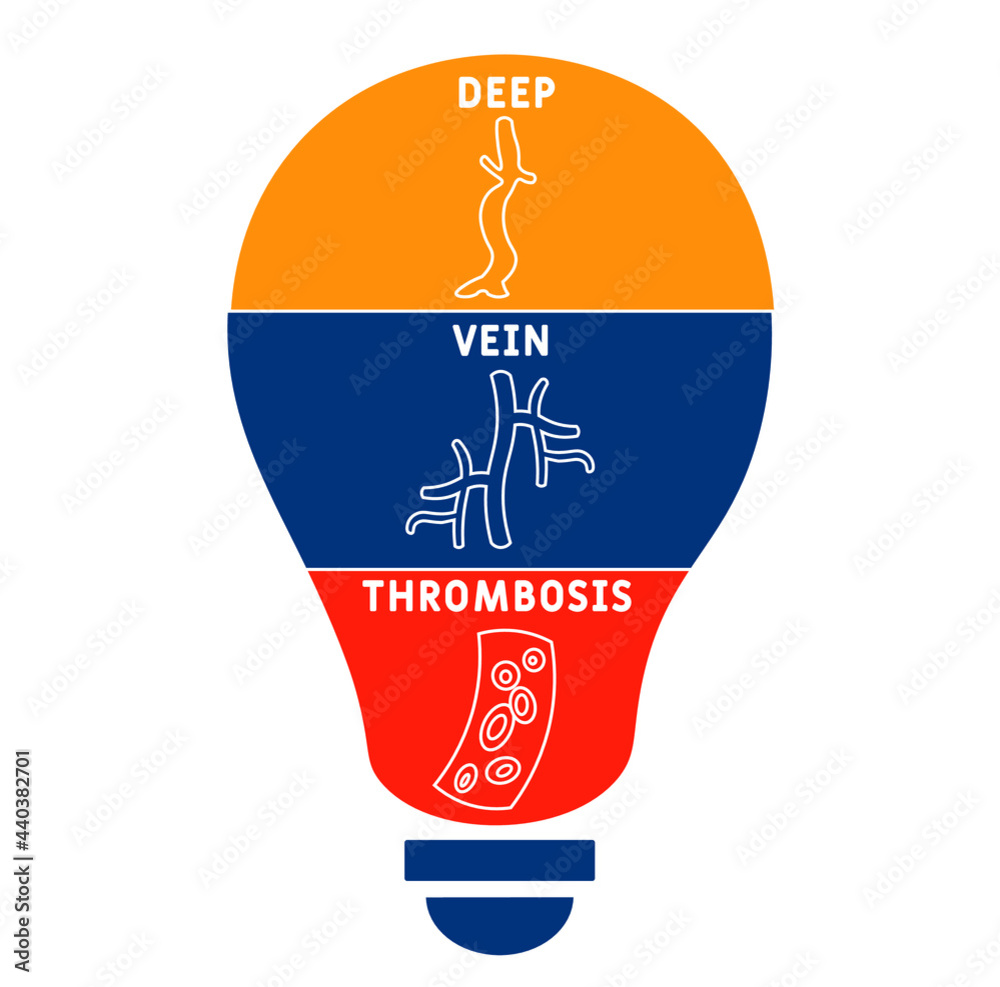 DVT - Deep Vein Thrombosis acronym. medical concept background. vector ...