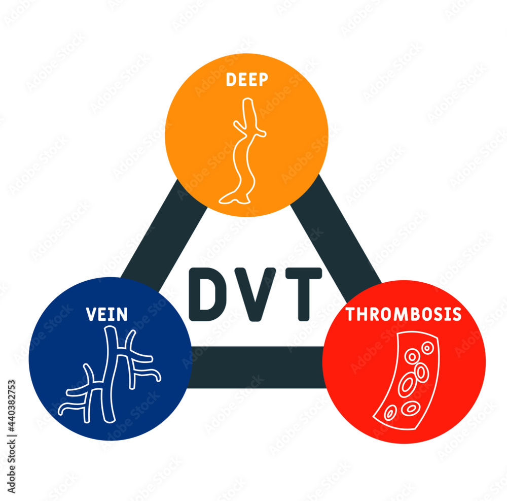 DVT - Deep Vein Thrombosis acronym. medical concept background. vector ...