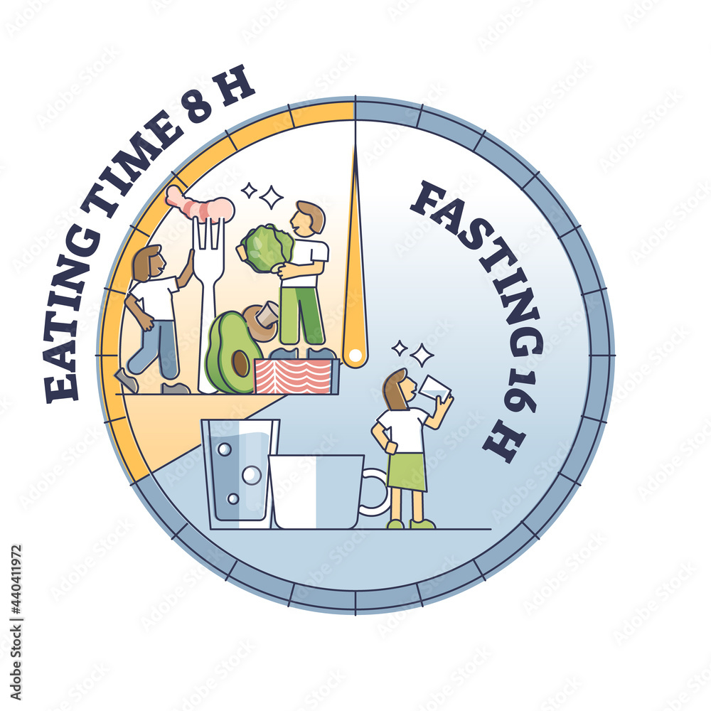 Intermittent fasting clock with eating time and food intake outline ...