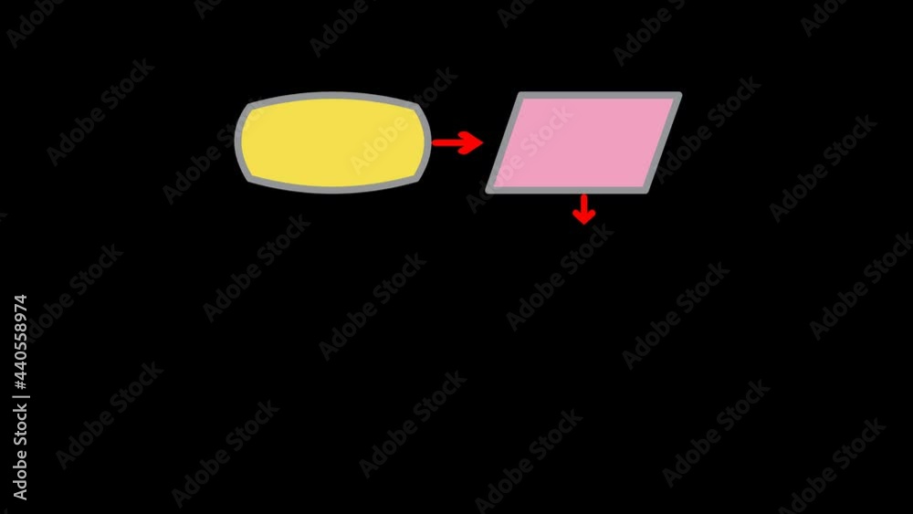 A flowchart on a transparent background with an alpha channel. Three ...
