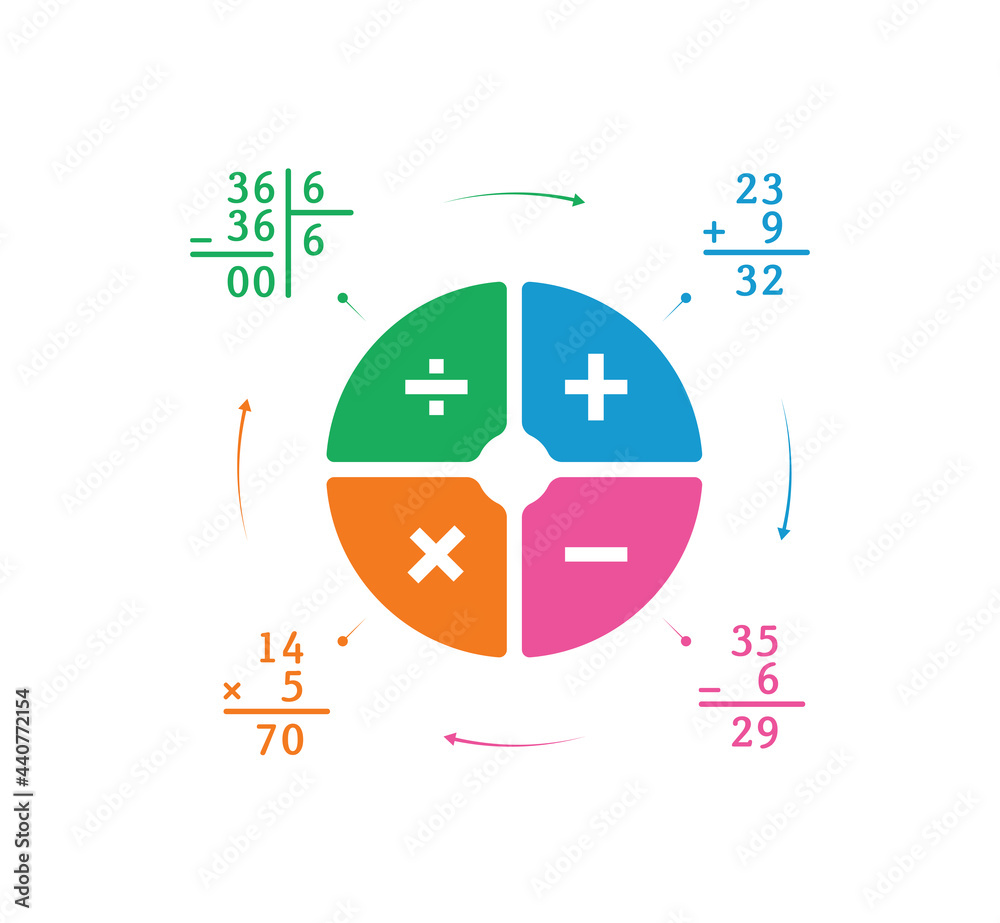 Examples Of Addition Subtraction Multiplication And Division Four examples-of-addition-subtraction-multiplication-and-division-four