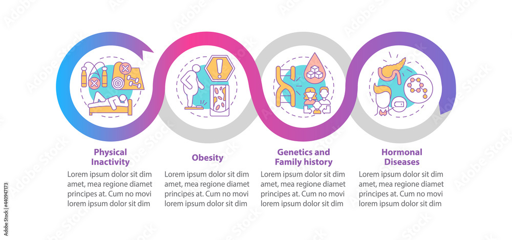 Diabetes sources vector infographic template. Obesity presentation ...