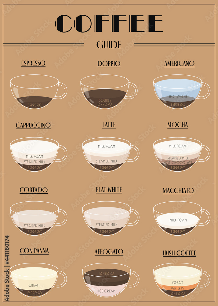 Types of coffee vector illustration. Infographics of types of coffee ...