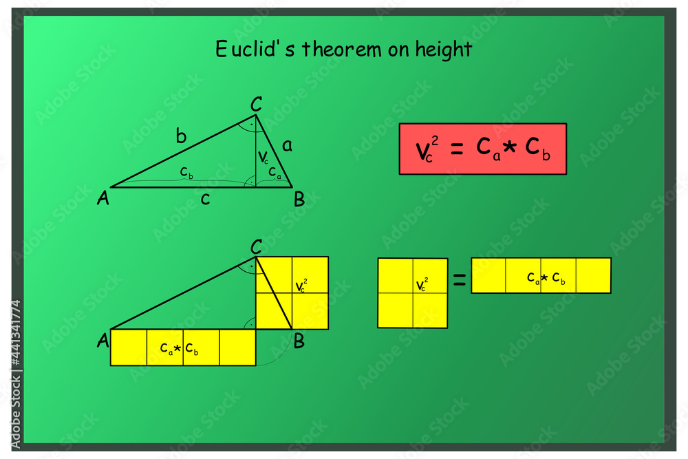 The graphical representation of the calculation of Euclid's theorem on ...