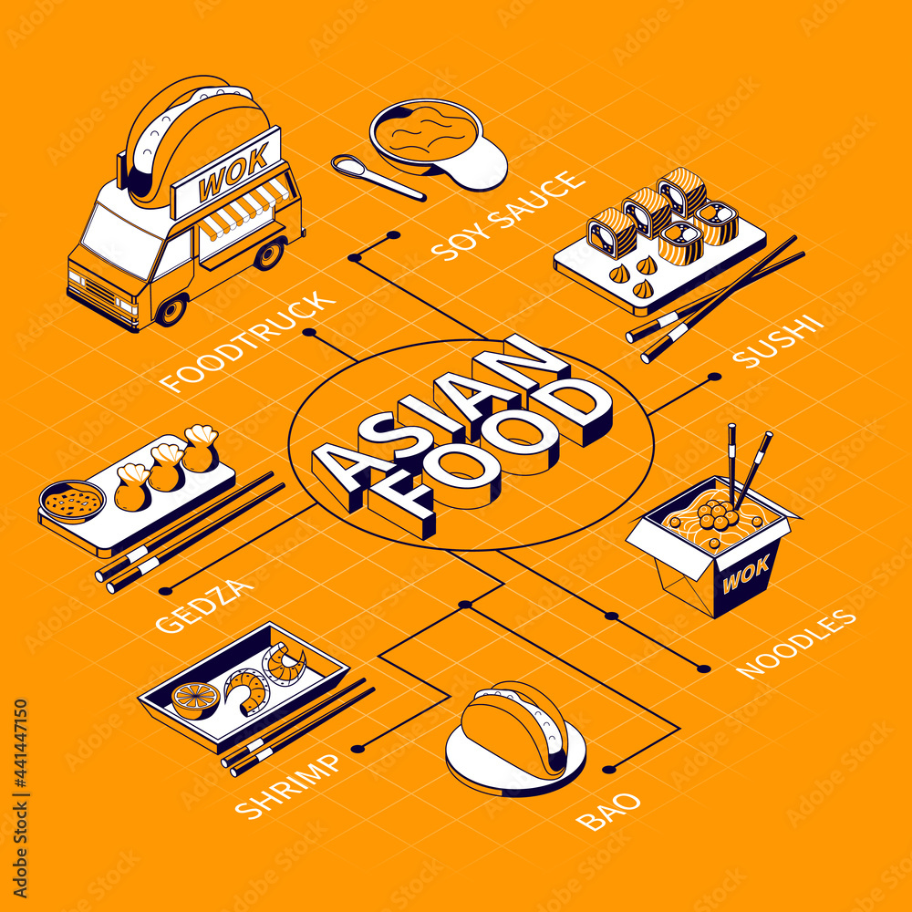 Asian Food Menu Isometric Flowchart Stock Vector | Adobe Stock