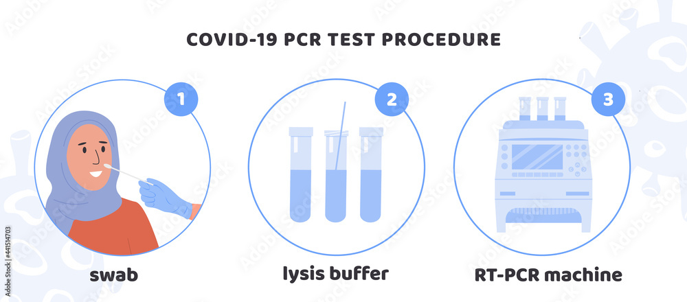 Vektorová grafika „Covid-19 test procedure Infographic. A nurse in ...