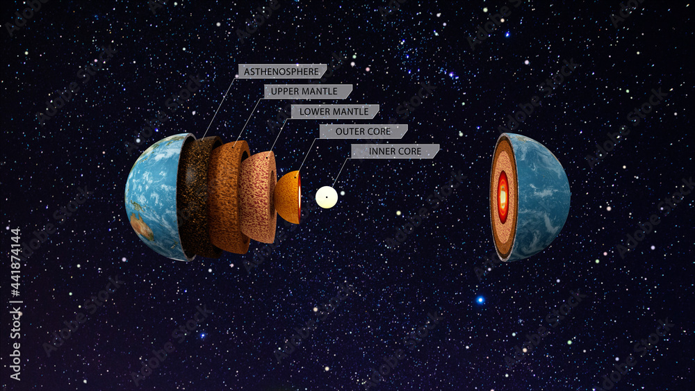 Core of the Earth with inner geological structure layers names, 3d ...