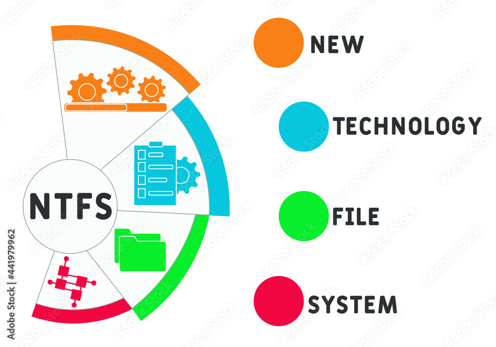 NTFS - New Technology File System acronym. business concept background ...