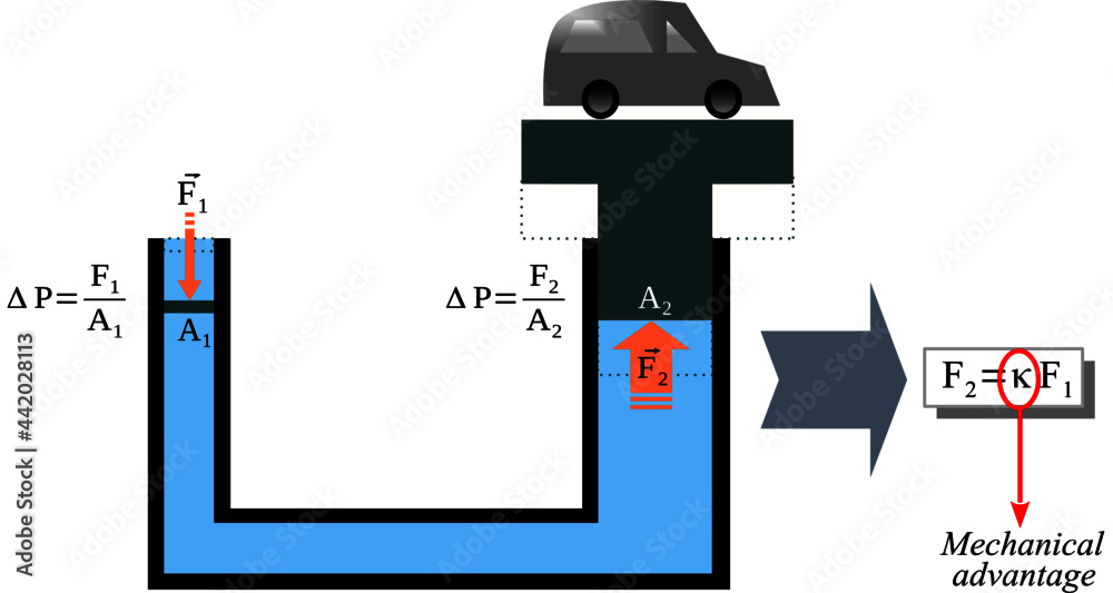 Hydraulic press-Hydraulic press equilibrium equation Stock-Vektorgrafik ...