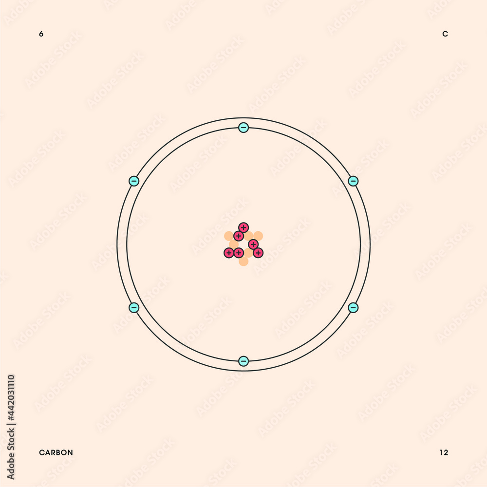 Bohr Diagram For Carbon
