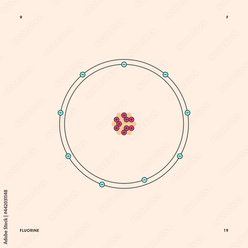 Bohr model representation of the fluorine atom, number 9 and symbol F ...