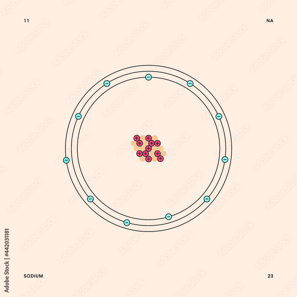 Bohr model representation of the sodium atom, number 11 and symbol Na ...