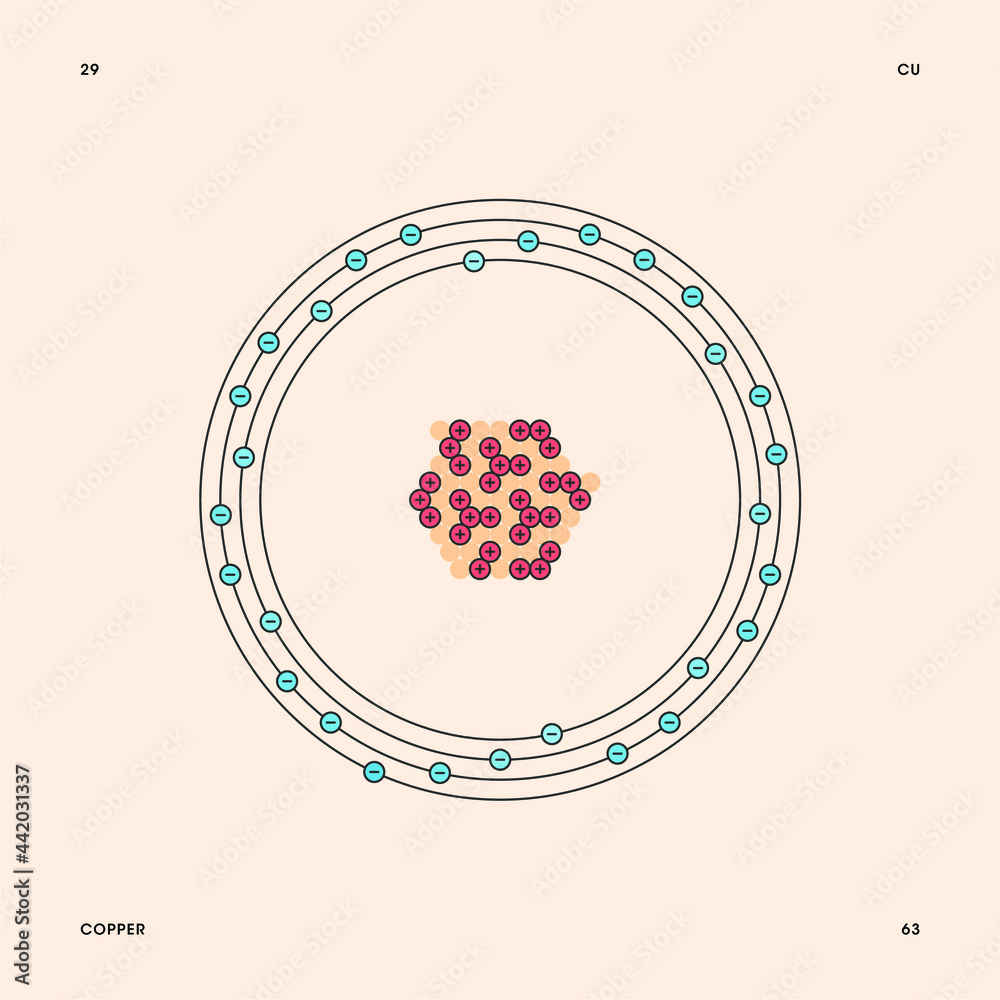 Bohr model representation of the copper atom, number 29 and symbol Cu ...