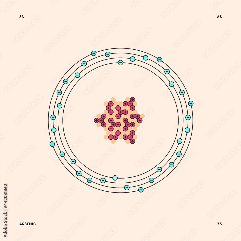 Bohr model representation of the arsenic atom, number 33 and symbol As ... Bohr model representation of the arsenic atom, number 33 and symbol As ...