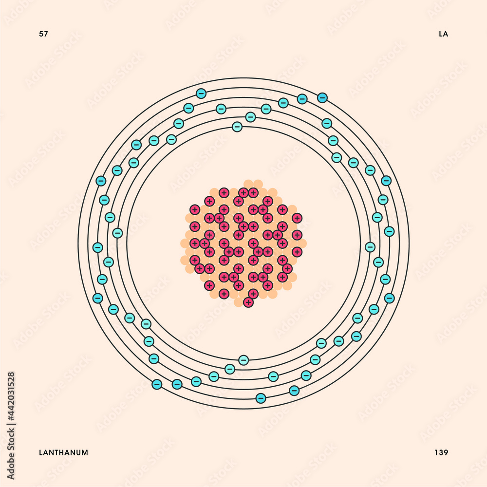 Bohr model representation of the lanthanum atom, number 57 and symbol ...