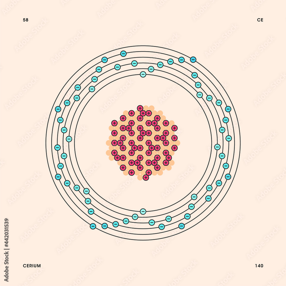Vecteur Stock Bohr model representation of the cerium atom, number 58 ...