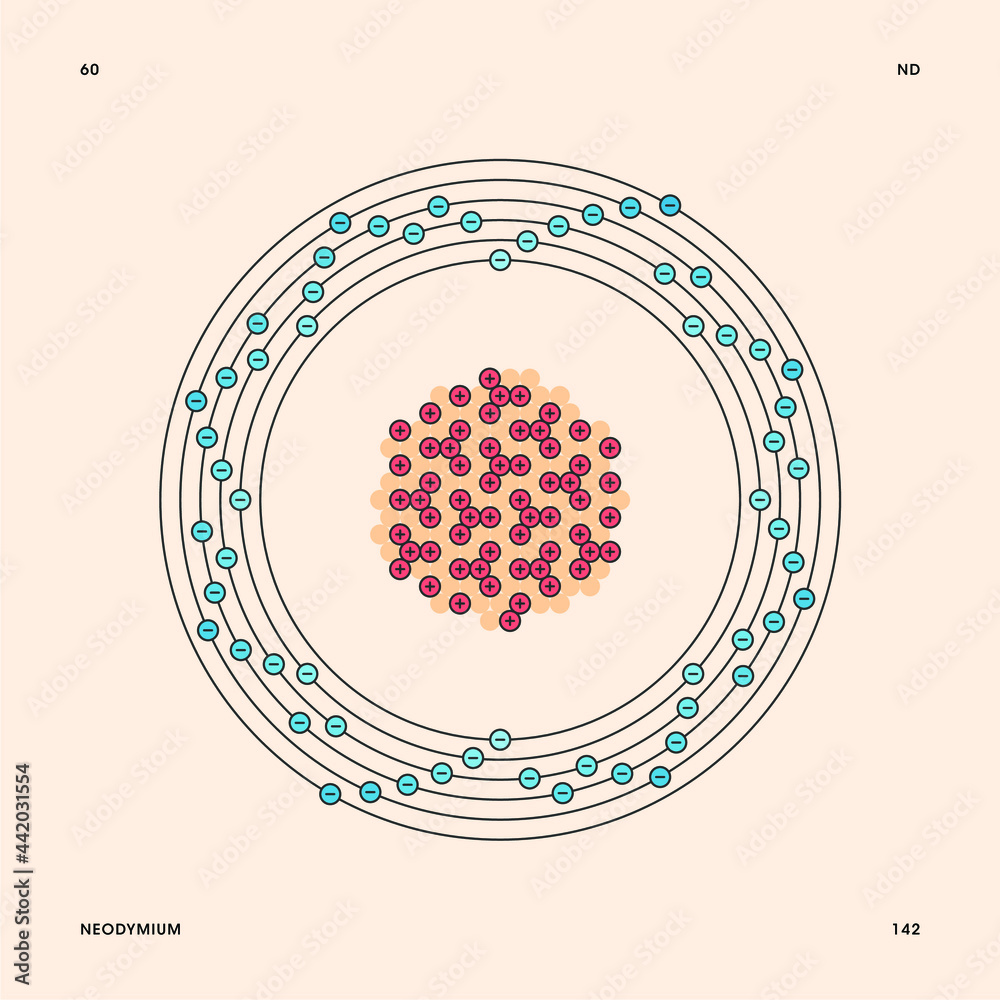 Bohr model representation of the neodymium atom, number 60 and symbol ...