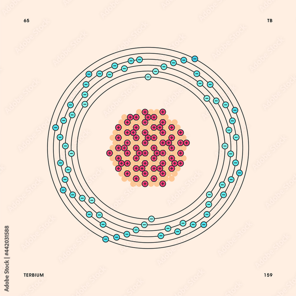 Terbium Bohr Model