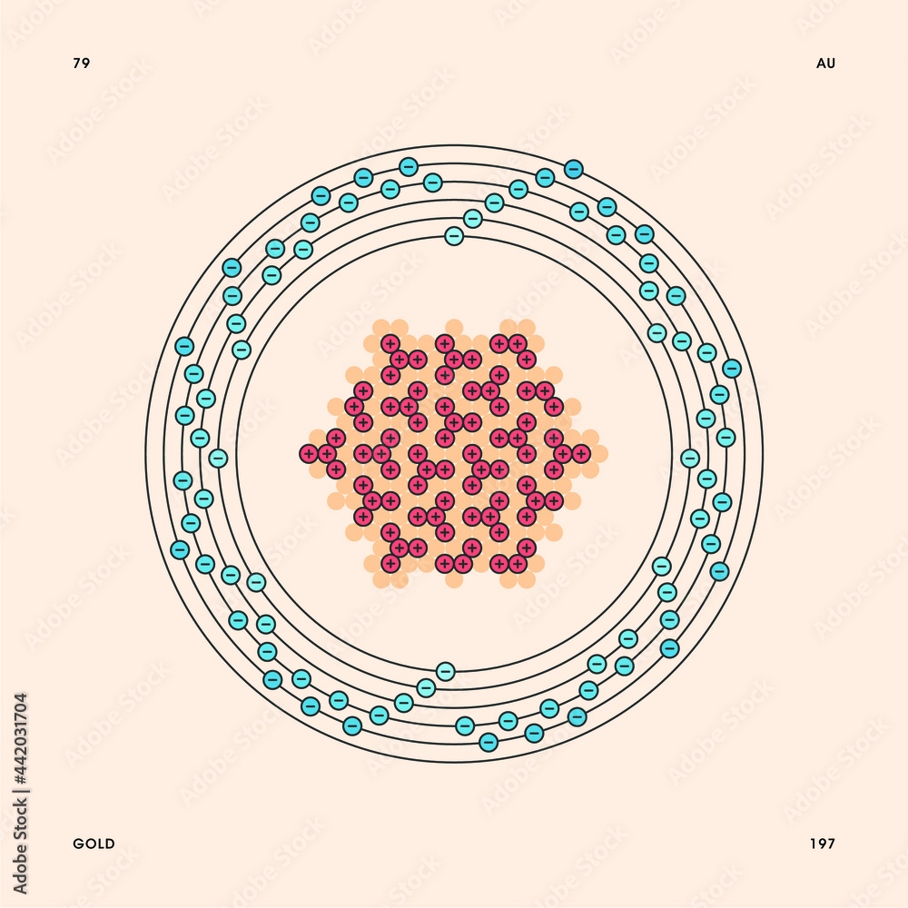 Bohr model representation of the gold atom, number 79 and symbol Au ...