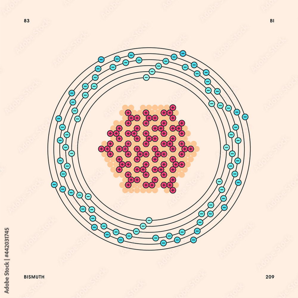 Bohr Model Representation Of The Bismuth Atom Number 83 And Symbol Bi Conceptual Vector