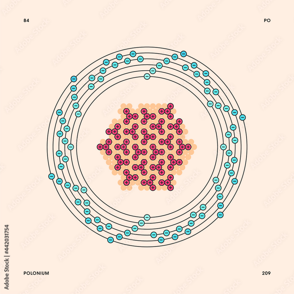 Bohr model representation of the polonium atom, number 84 and symbol Po ...