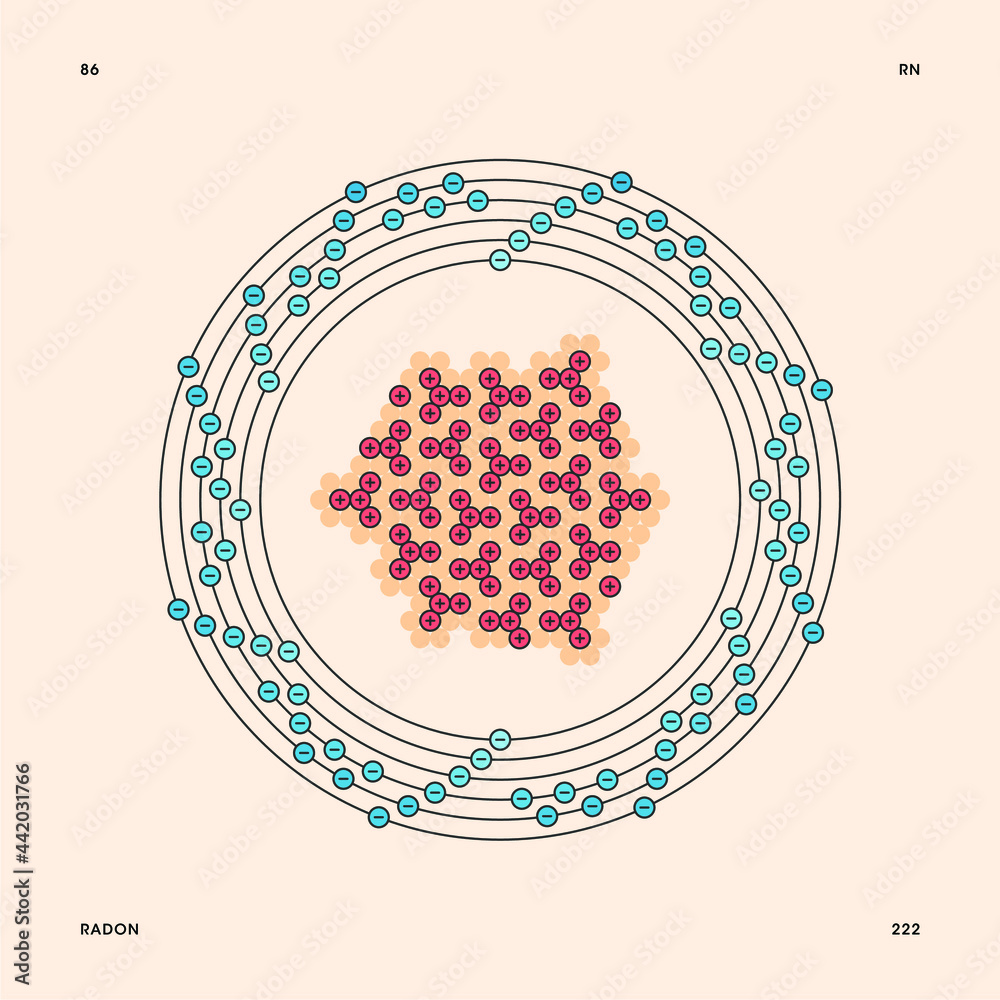 Bohr model representation of the radon atom, number 86 and symbol Rn ...