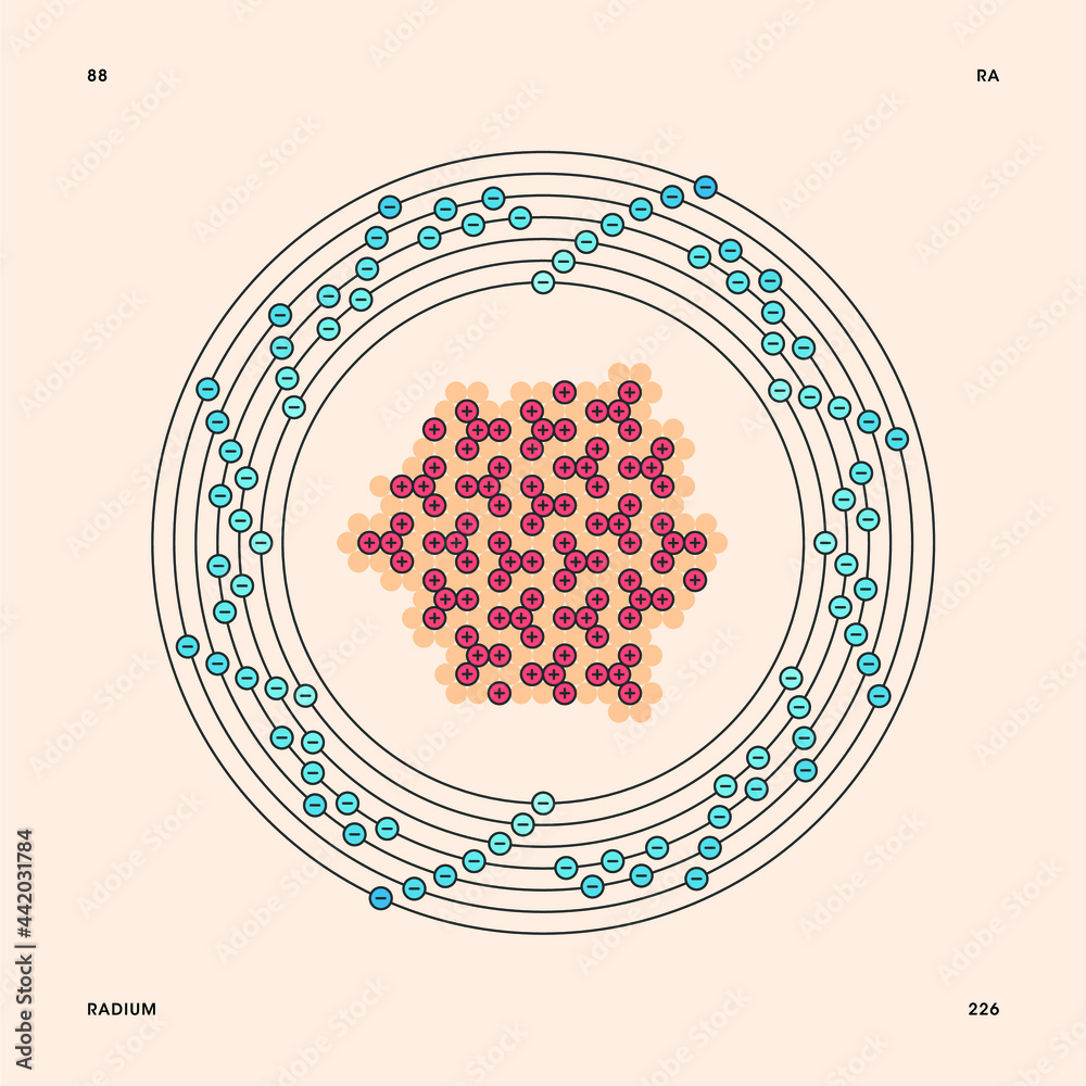 Poster Bohr model representation of the radium atom, number 88 and ...