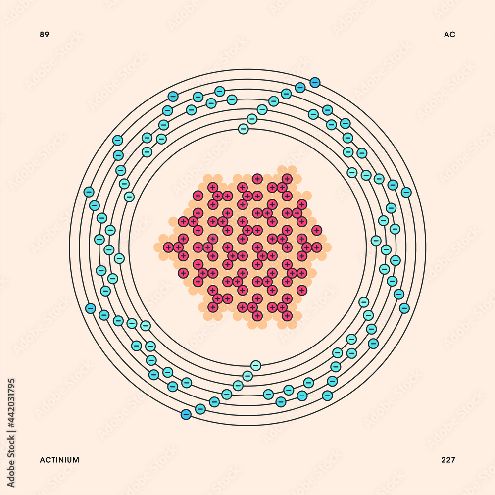 Bohr model representation of the actinium atom, number 89 and symbol Ac ...