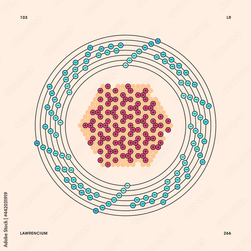 Bohr model representation of the lawrencium atom, number 103 and symbol ...