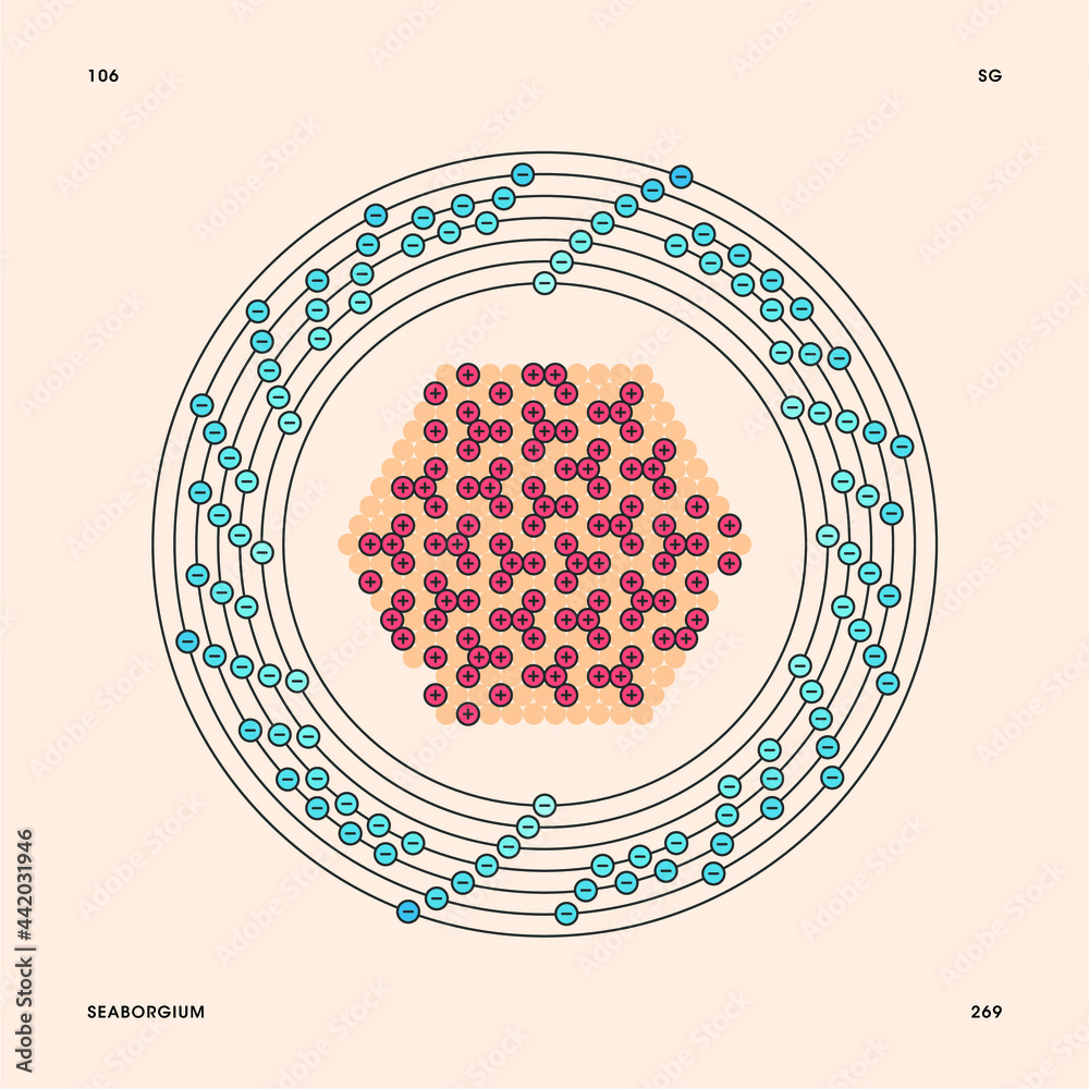 Bohr model representation of the seaborgium atom, number 106 and symbol ...