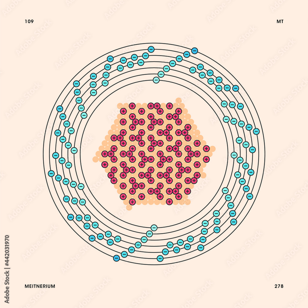 Bohr model representation of the meitnerium atom, number 109 and symbol ...